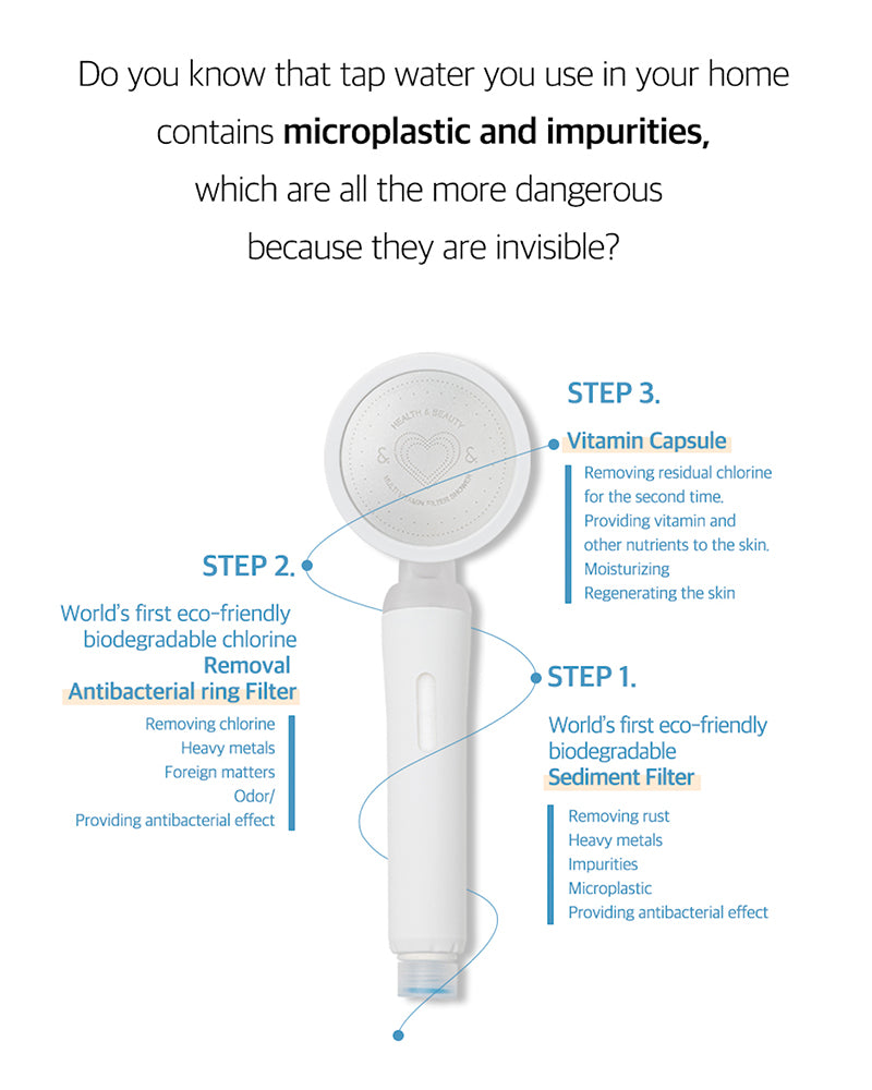 HNBLUV Eco‑Friendly Biodegradable Chlorine Antibacterial Ring Filter f ...